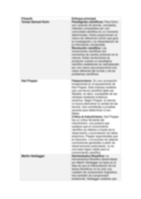 SOLUTION Cuadro Comparativo De Fil Sofos Studypool