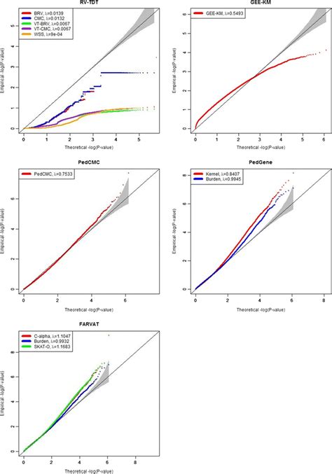 quantile quantile q q plots for all methods download scientific diagram
