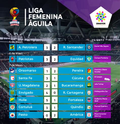 Resultados Y Tabla De Posiciones De La Fecha 10 De La Liga Femenina
