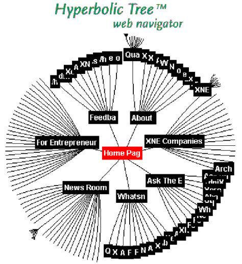 hyperbolic tree display of inxight corporation[13] download scientific diagram
