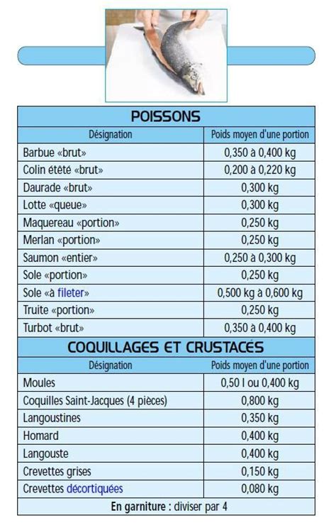 Quelle quantité prévoir par personne La cuisine du mercredi
