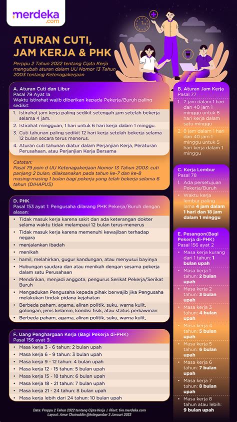 INFOGRAFIS Perppu Cipta Kerja Pro Pekerja Atau Pengusaha Merdeka