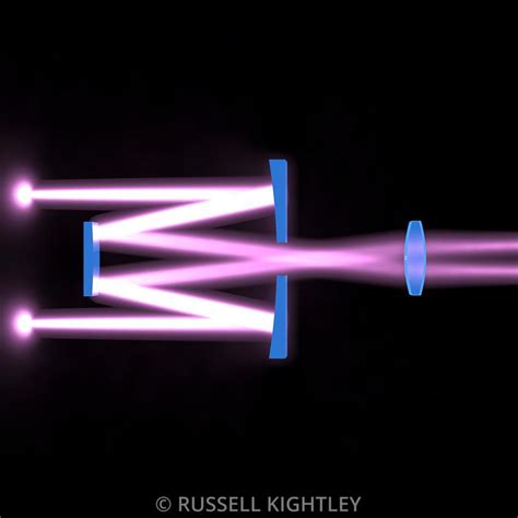 Russell Kightley Scientific Illustrator Animator Cassegrain