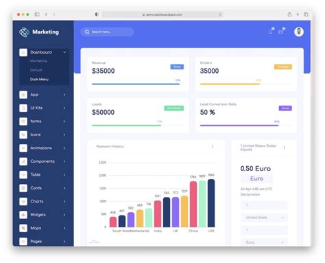 Blogs Page Of Adminlte Io
