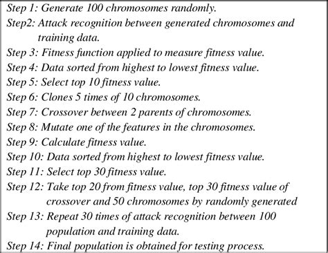 figure 1 from network intrusion detection system by using genetic algorithm semantic scholar