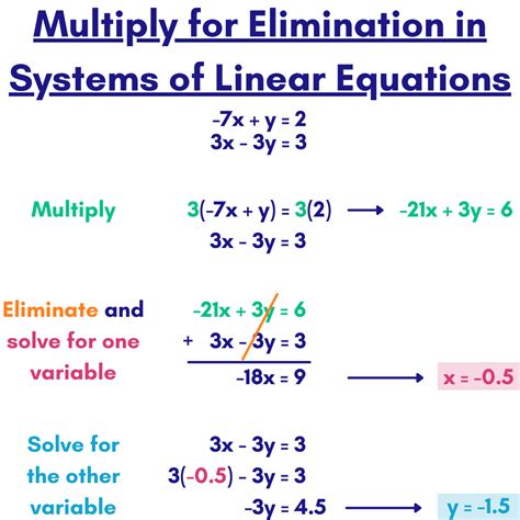 Systems Of Equation Elimination Method Worksheets