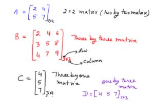 Basics Of Matrices An Introduction For The Matrix Beginner