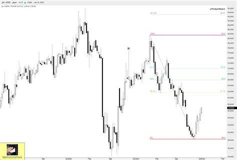 The Wolf Of Tasi On Twitter