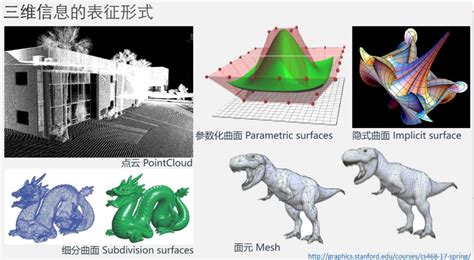三维点云处理技术二：三维点云表征概述 航行学园