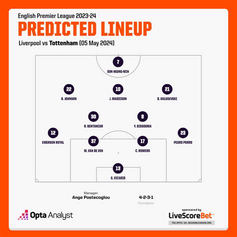 Liverpool Vs Tottenham Prediction Opta Analyst