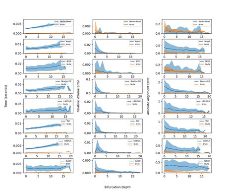 fig s3 optimization methods for local bifurcation placement during download scientific