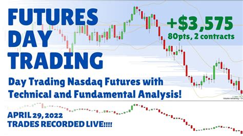 Day Trading The Nasdaq Futures Contract Using Technical And Fundamental