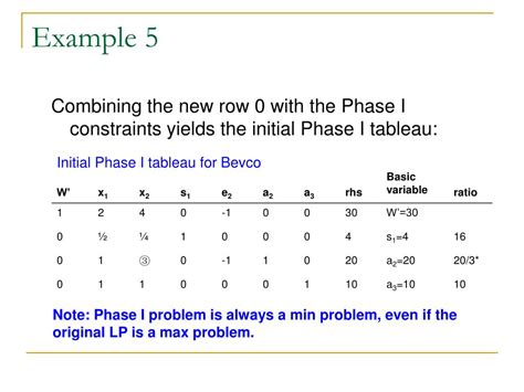ppt the two phase simplex method powerpoint presentation free download id 222508
