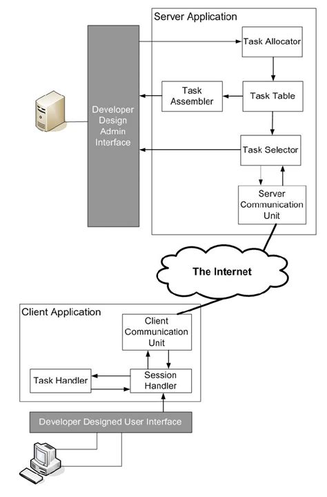 basic system components of the distributed computing software framework download scientific