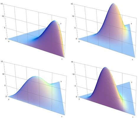dirichlet distribution