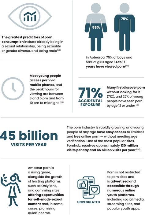 How And Why Do Youth Watch Porn The Light Project