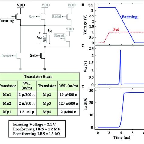 a schematic of the memristor based synapse circuit that can control download scientific