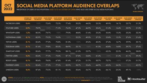 Instagram Statistics You Need To Know For Keekee Design