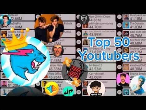 Top 50 Youtubers Con Mas Suscriptores Del Mundo Modo Historia 2021