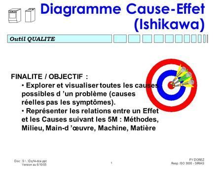 Le diagramme dIshikawa Aussi appelé Arrête de poisson Diagramme