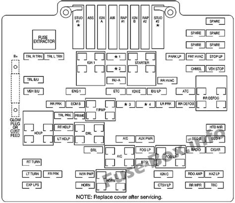 Chevy Silverado Fuse Block
