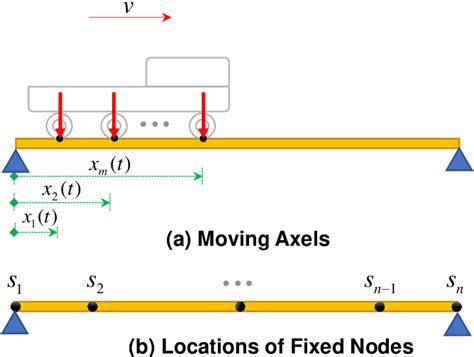 figure 1 from a mobile sensing framework for bridge modal identification through an inverse