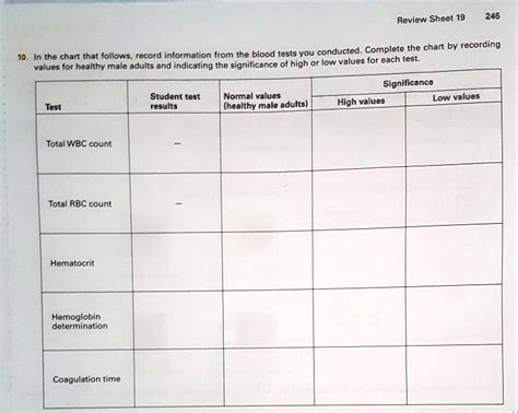 Solved Review Sheet Complete The Chart By Recording The Values For