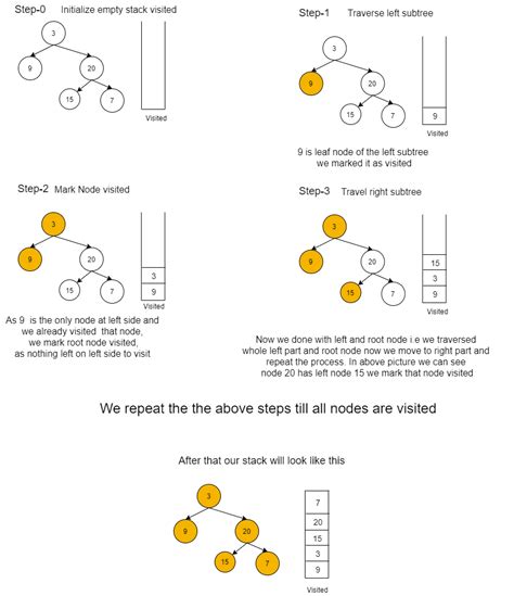 easy tree traversal in python part 1 dfs using recursion
