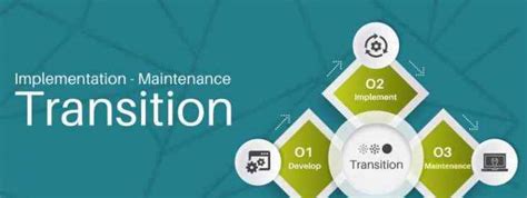 Software Implementation Knowledge Transfer Wershoft