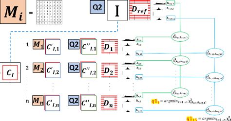 figure 1 from computational data analysis for first quantization estimation on jpeg double