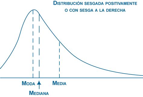 Medidas De Tendencia Central