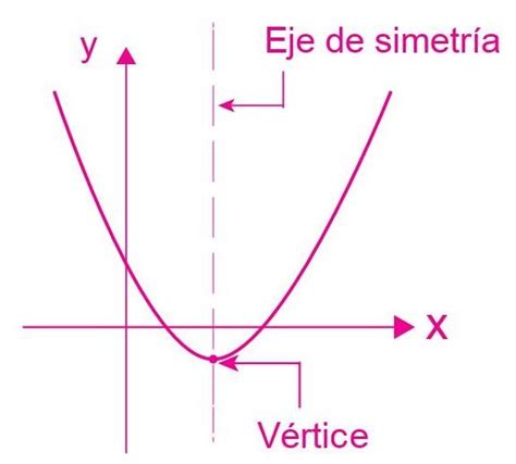 Archivo Aprendo y enseño Matemáticas 4 pag 28 3 CNB