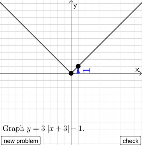 graphing absolute value functions with transformations geogebra