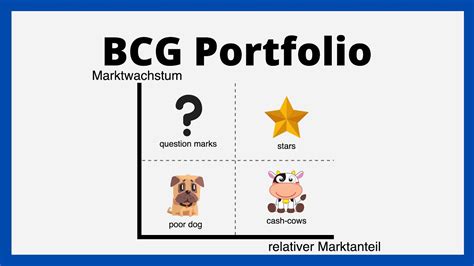 Bcg Portfolio Bcg Matrix Leistungsanalyse Einfach Erklärt Youtube
