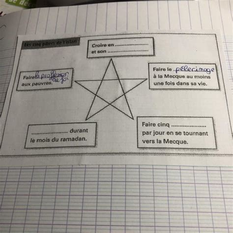 P Cinq Piliers De L Islam Fairela Proffesion De Foi Aux Pauvres
