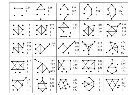 complete signed graphs up to switching isomorphism and negation of download scientific