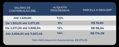 Tabela Do INSS 2023 Veja Os Reajustes