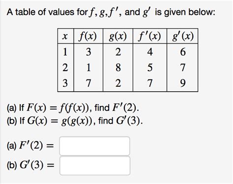 solved a table of values for f g f and g is given