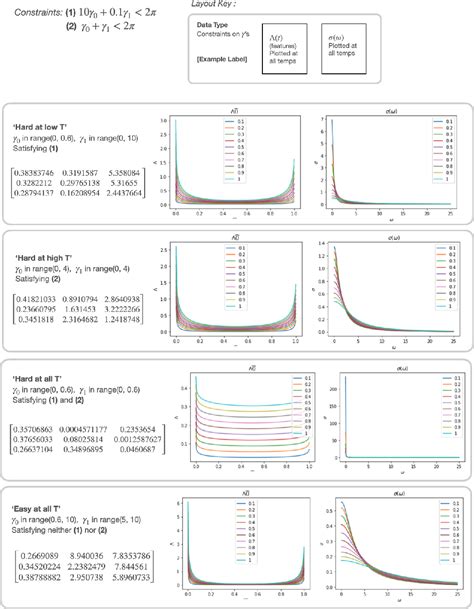 figure 1 from using deep neural networks to approximate real time current correlation functions