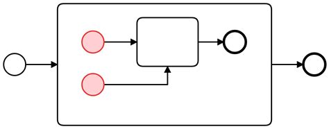 Align Embedded Subprocess With Bpmn Issue Camunda Camunda