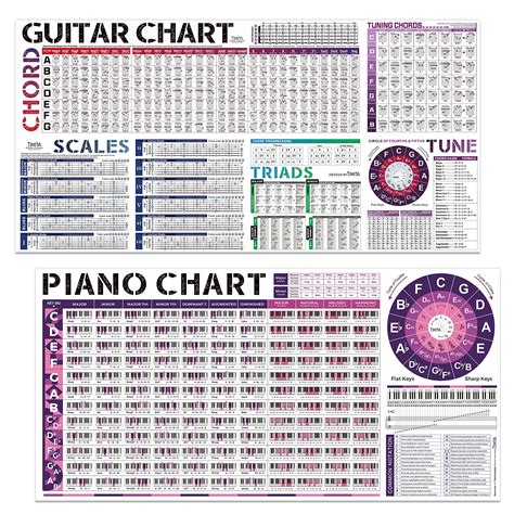 Buy Guitar Chord Scale And Piano Chords Chart Of Chords Scales