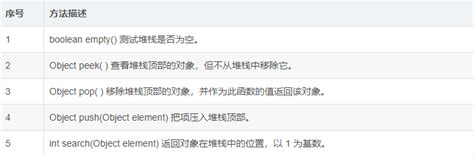 java基础——栈 stack 使用方法 w3cschool笔记