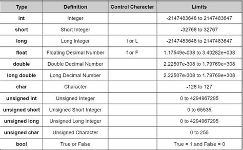 C Data Types Variables For Beginners Codeguru C Data Types