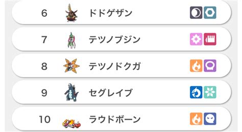 ポケモンSV2023年2月シーズン使用率ランキング一覧シングルパラドックス解禁 ポケモンスイッチ攻略Press
