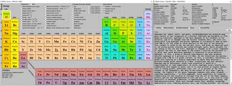 Melting And Boiling Point Periodic Table Trends Cabinets Matttroy