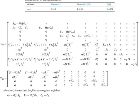table 1 from robust quantized h∞ filtering for discrete time uncertain systems with packet