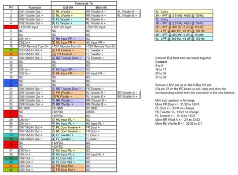 Bmw E Wiring Diagrams Bmw E M Options Paint Laguna Seca Bimmertips