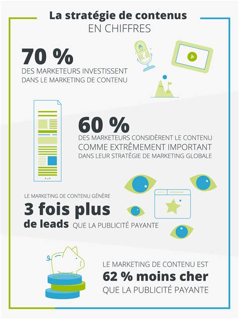 Comment définir une bonne stratégie de contenus Wam
