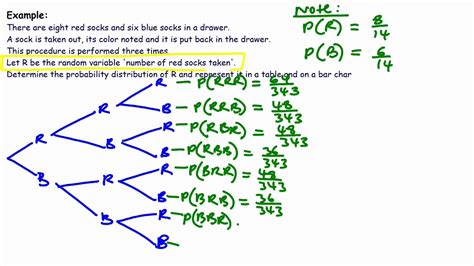 introduction to discrete random variables part 2 youtube