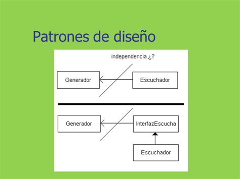 Patrones De Dise O En Java